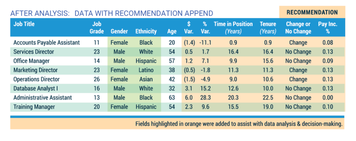 Bridging the Pay Equity Gap: How to Conduct a Pay Equity Analysis - JER ...