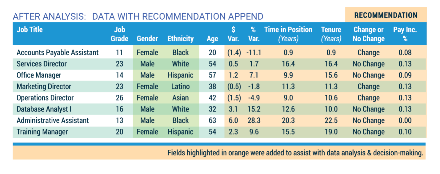 Bridging the Pay Equity Gap: How to Conduct a Pay Equity Analysis - JER ...